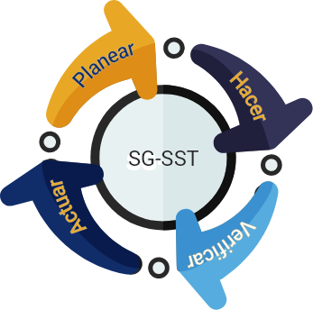 Inducción: Sistema de Gestión de Seguridad y Salud en el Trabajo - ITM