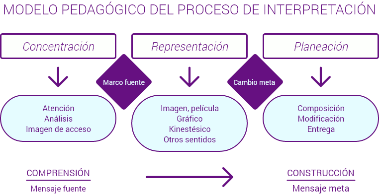 Contexto social de la traducción e interpretación - Unidad 2