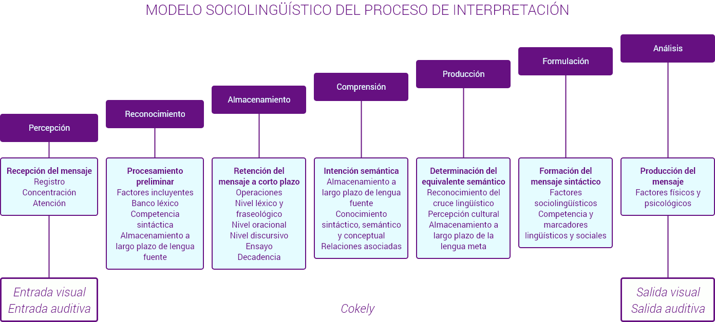 Contexto social de la traducción e interpretación - Unidad 2